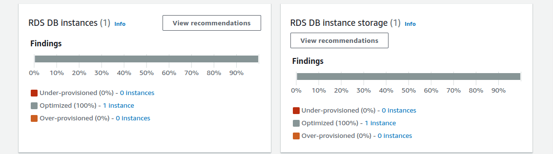 AWS Compute Optimizer supports rightsizing recommendations for RDS ... AWS Compute Optimizer supports rightsizing recommendations for RDS ...